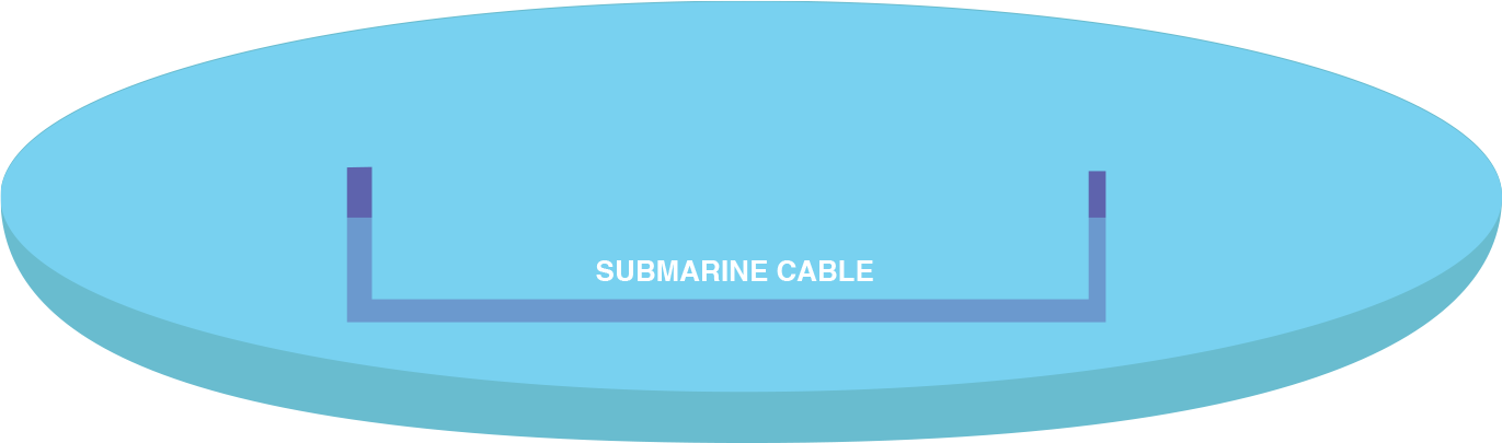 Tachyon - Ultimate Internet Solution