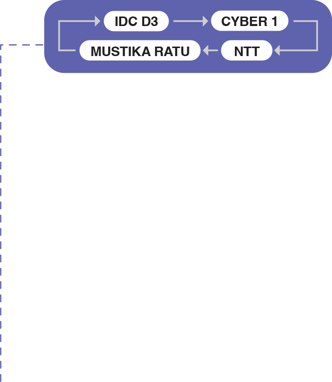 Tachyon - Ultimate Internet Solution