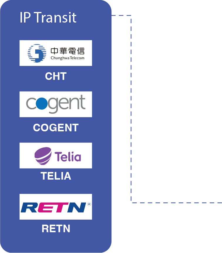 Tachyon - Ultimate Internet Solution